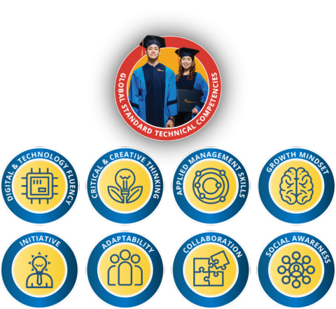 BINUS GRADUATE ATTRIBUTES – Student