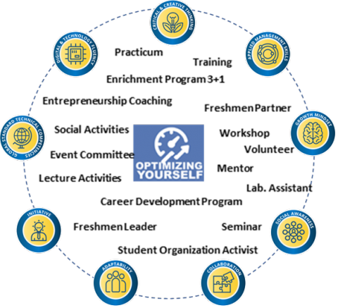 BINUS GRADUATE ATTRIBUTES – Student